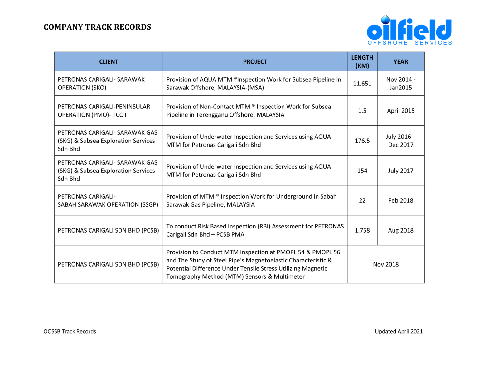Oilfield Offshore Services – High Quality Engineering Consultation